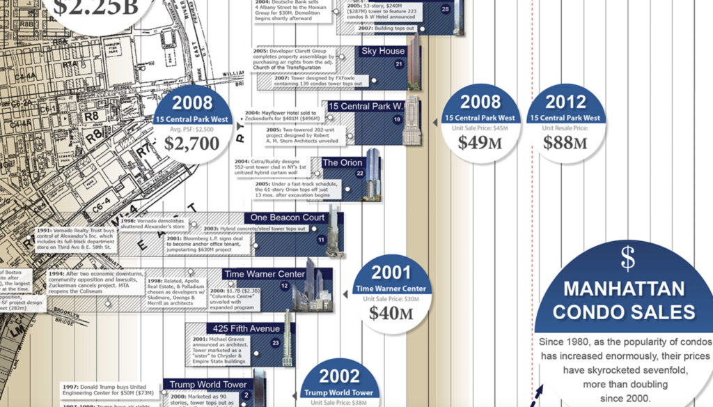 SKY HIGH & the logic of luxury