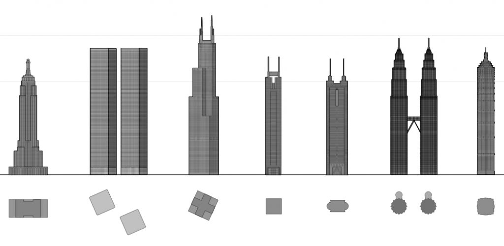 History | Supertall!