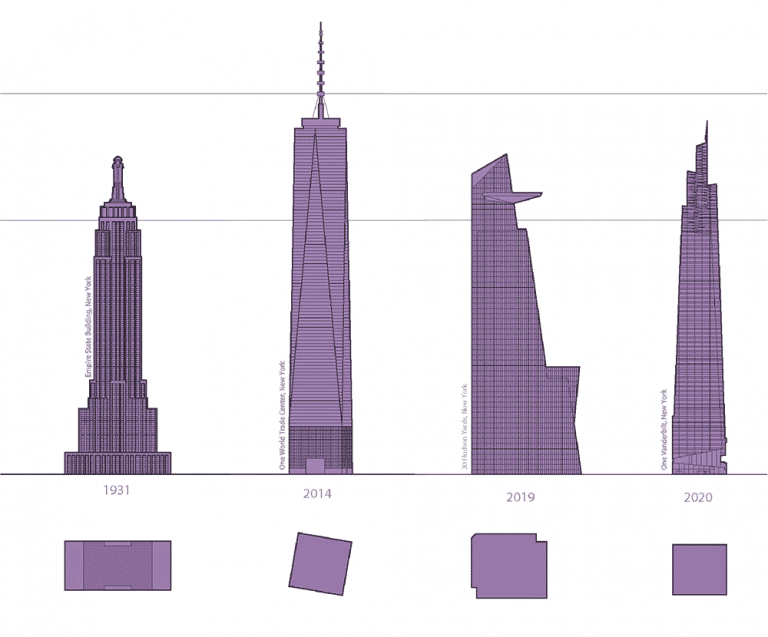 New York | Supertall!