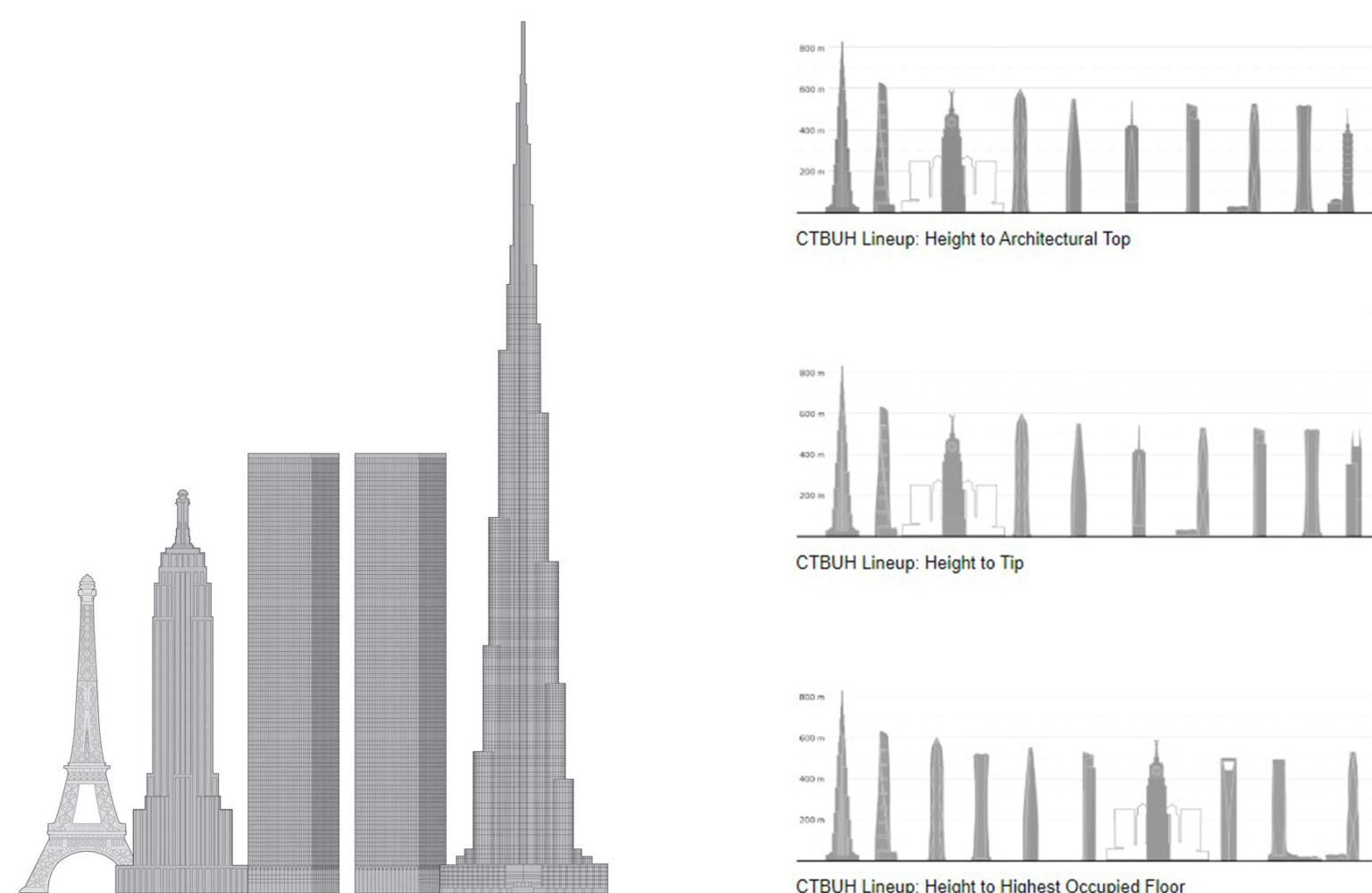 Supertall! Exhibition All Content | The Skyscraper Museum