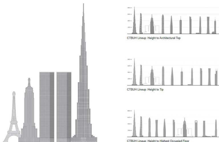 Supertall! Exhibition All Content | The Skyscraper Museum