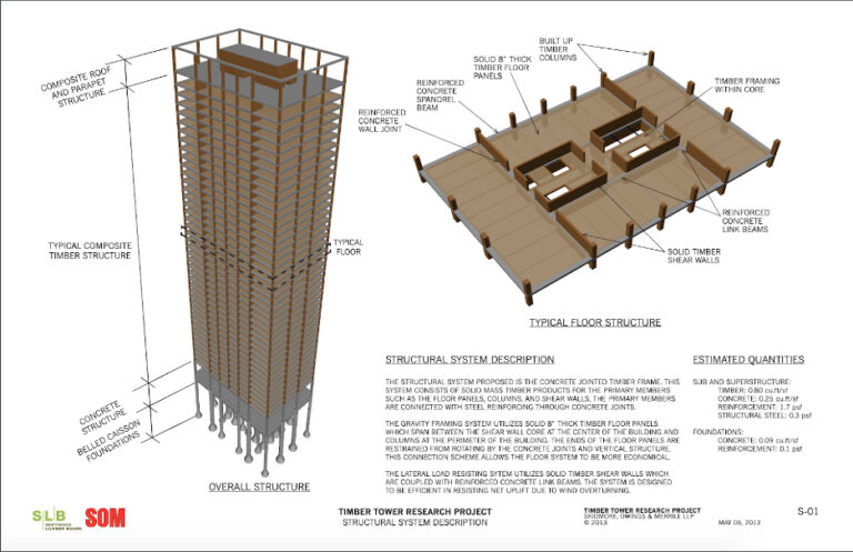 Tall Timber: The Future of Cities in Wood