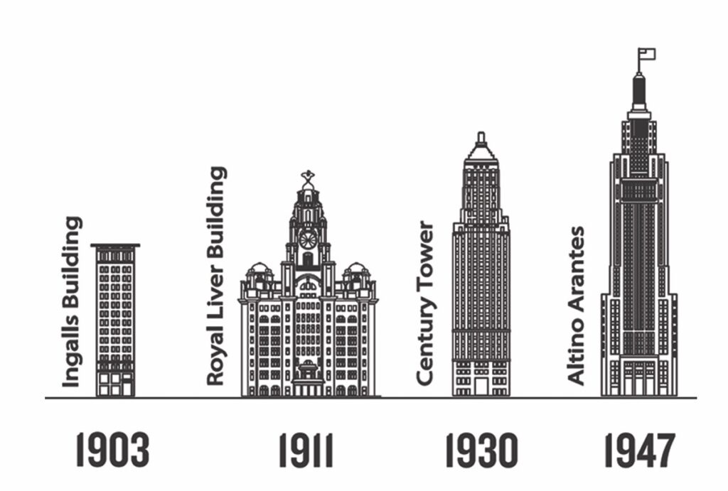 The Modern Concrete Skyscraper