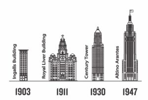 The Modern Concrete Skyscraper