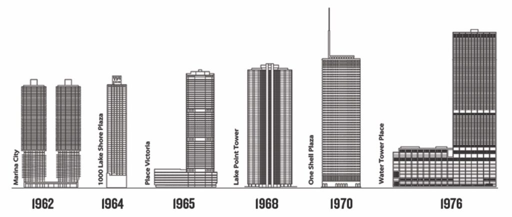 The Modern Concrete Skyscraper