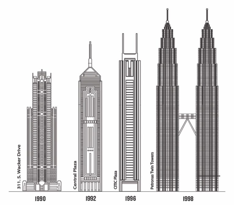 The Modern Concrete Skyscraper