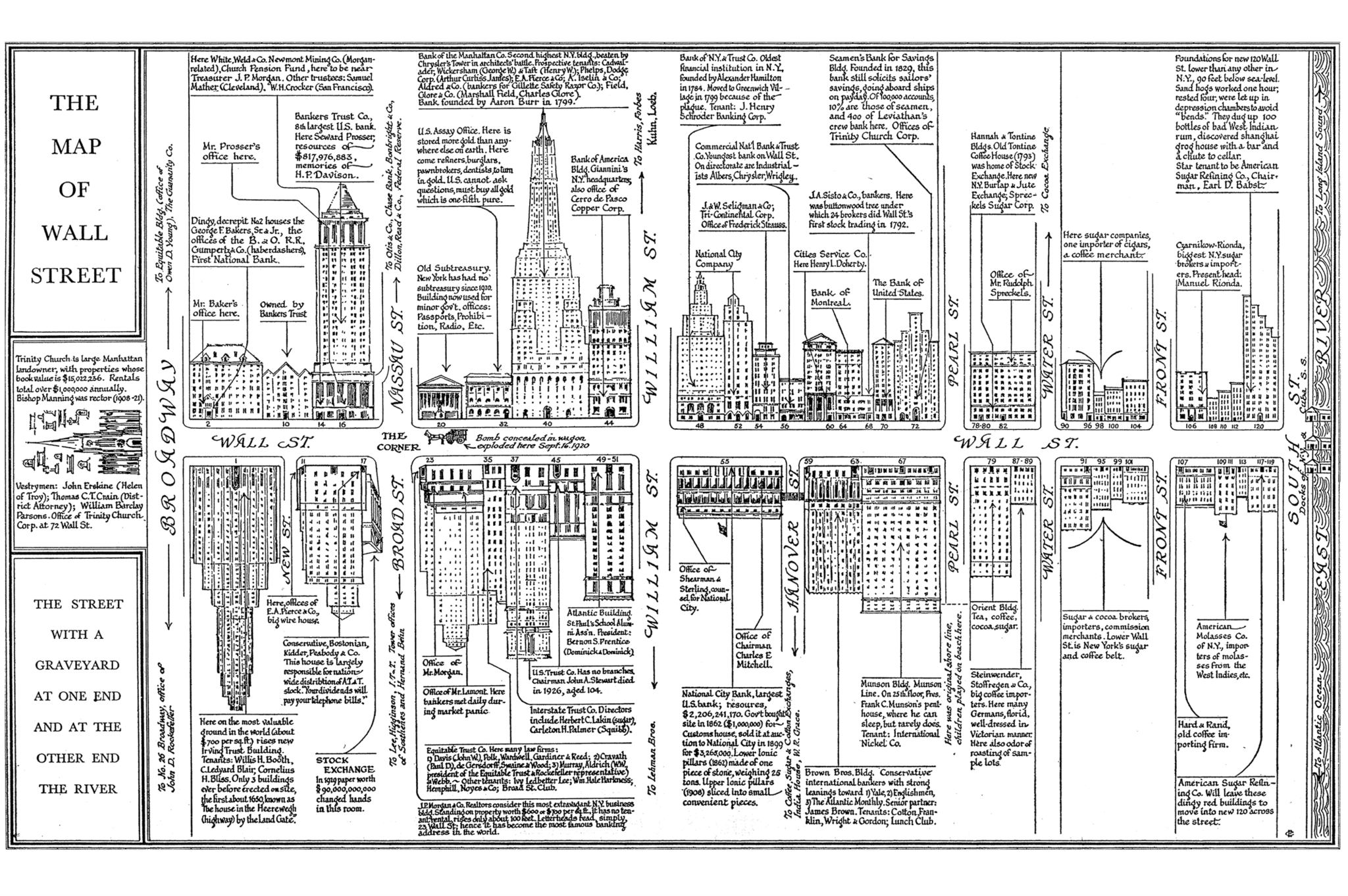 The Rise of Wall Street