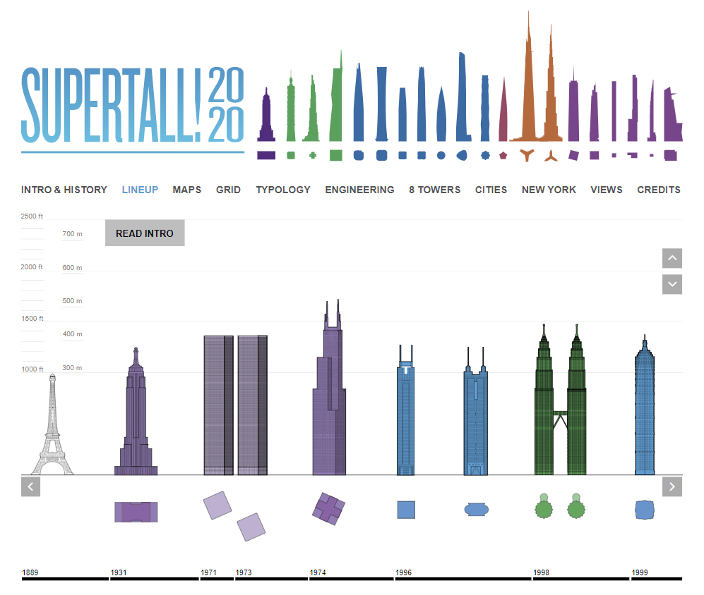 Lesson Plan of the Week