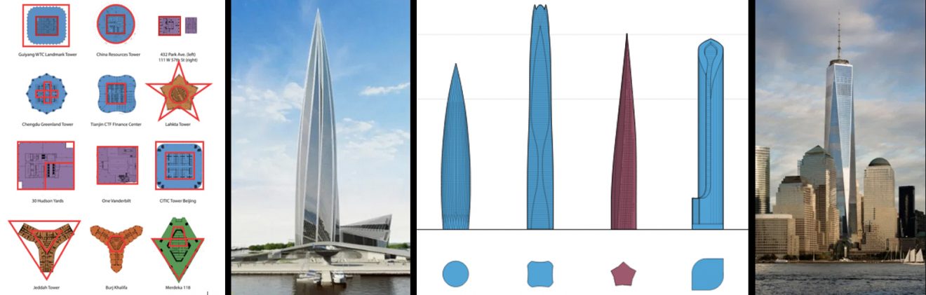 Lesson Plan of the Week