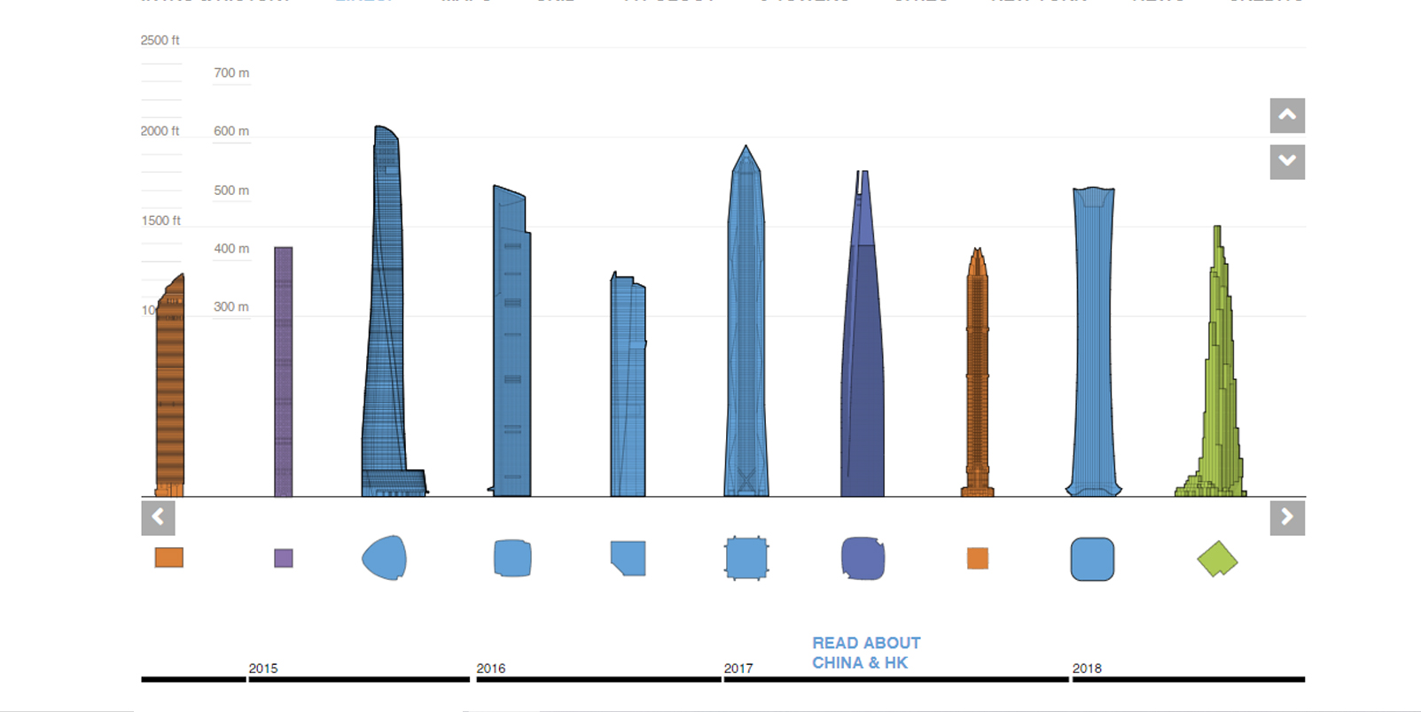 Museum from Home - The Skyscraper Museum