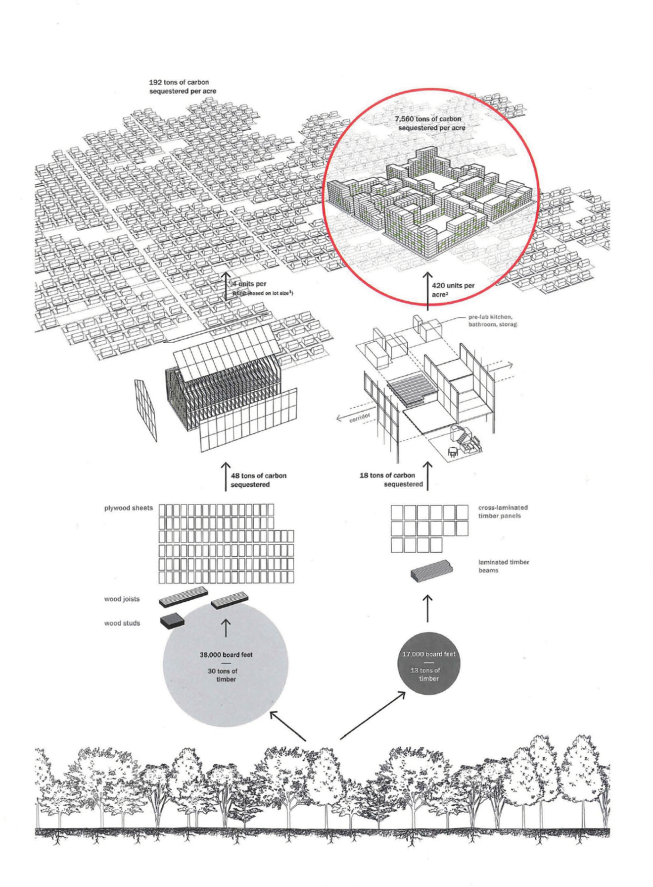 Tall Timber Lecture Series - The Skyscraper Museum