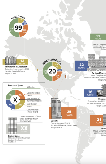TALL TIMBER: Height & Hybrids - The Skyscraper Museum